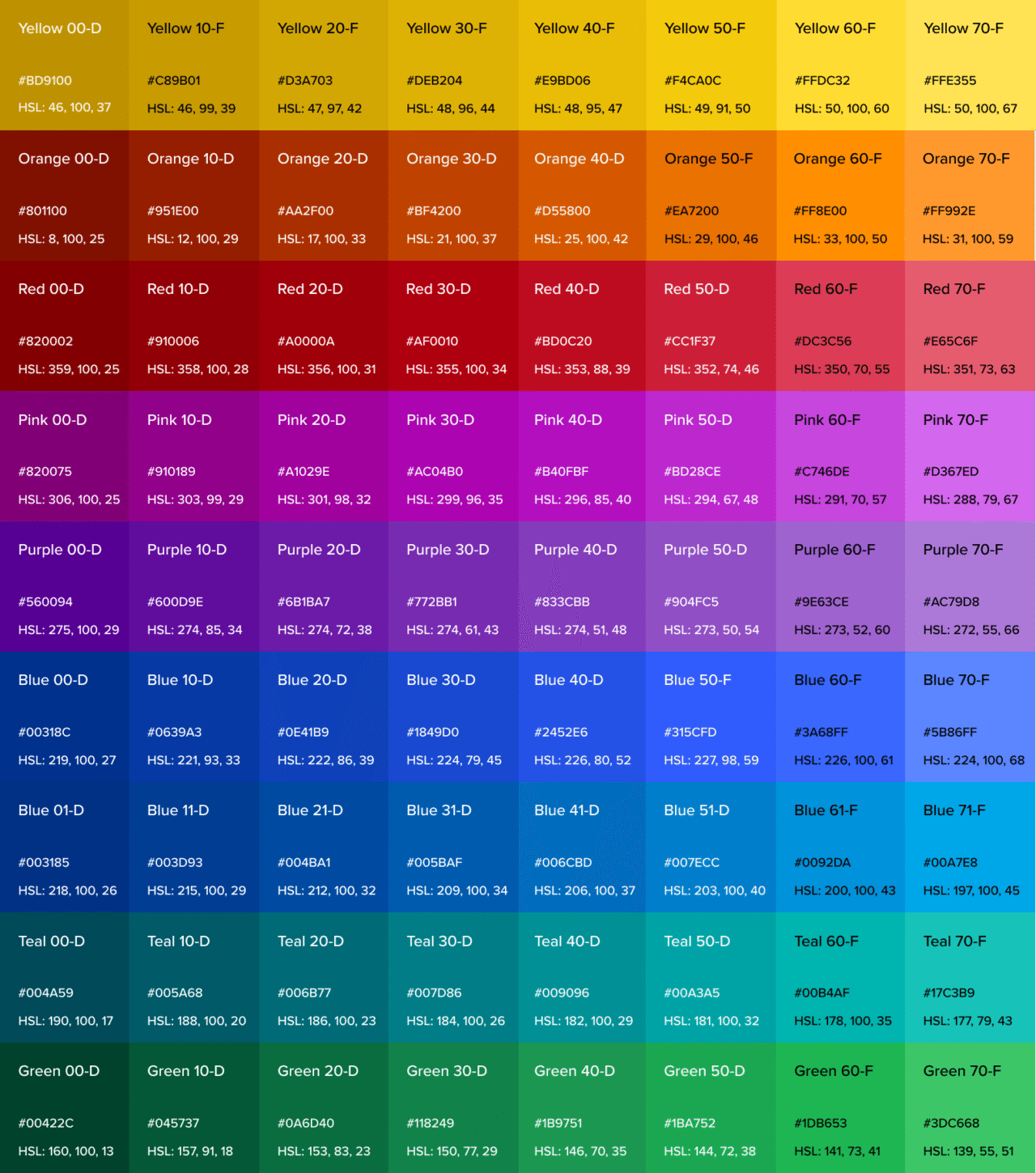 Data Visualization Color Palette, UserTesting | Amanda Morgan | Design ...